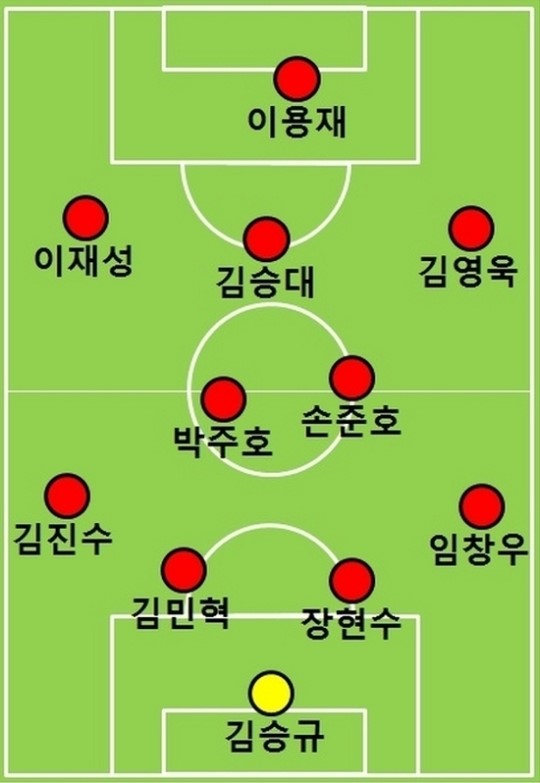 [인천 AG 축구]대한민국 vs 일본 4-2-3-1 포메이션 | JTBC 뉴스