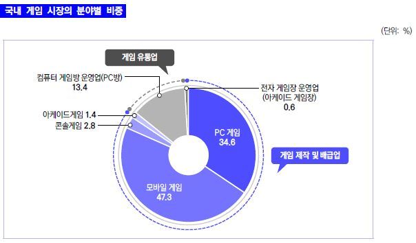 국내 모바일 게임 규모 6조원4조원 Pc 게임과 매출 역전 Jtbc 뉴스 8500