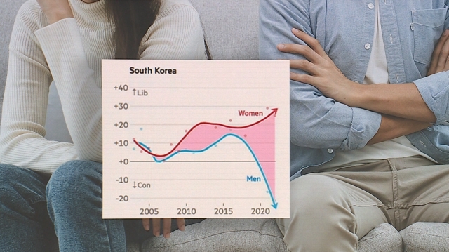 The Ideological Gender Gap How South Koreas 20 Somethings Are Divided